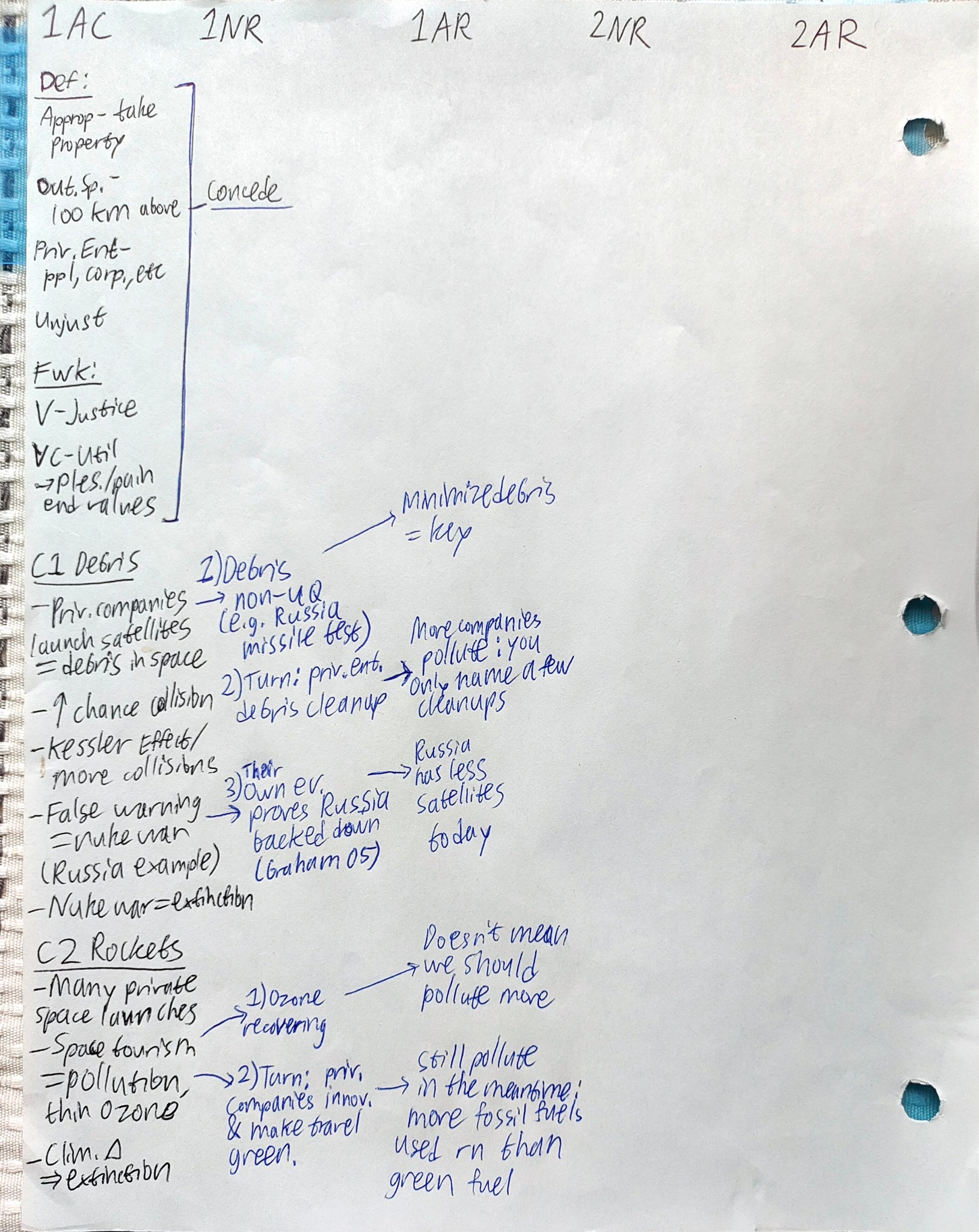 Flowing – LD Debate Prep