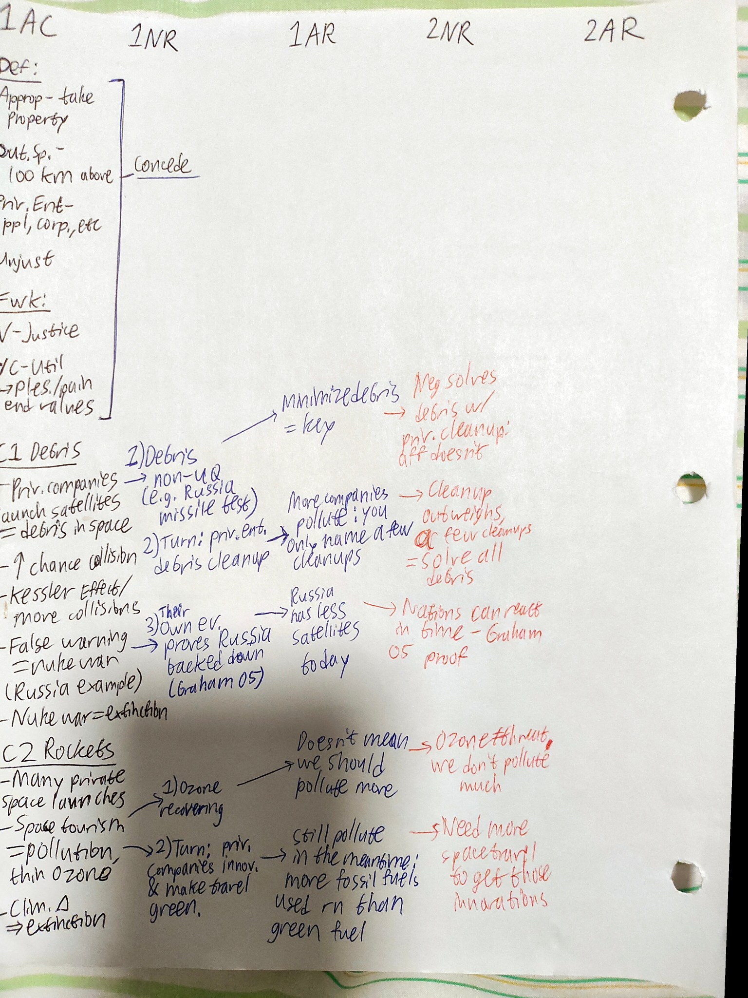 Flowing – LD Debate Prep