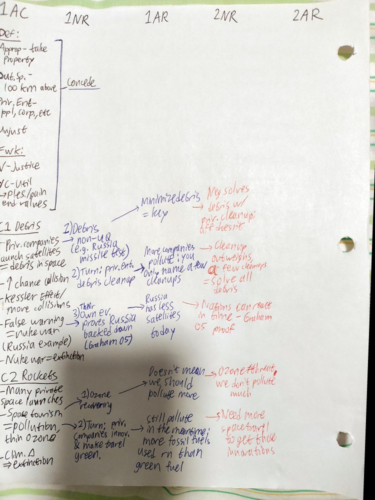 Flowing – LD Debate Prep