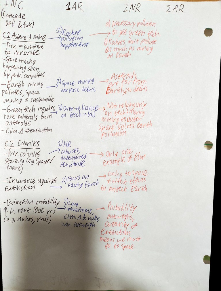 Flowing – LD Debate Prep