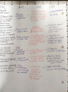 Flowing – LD Debate Prep