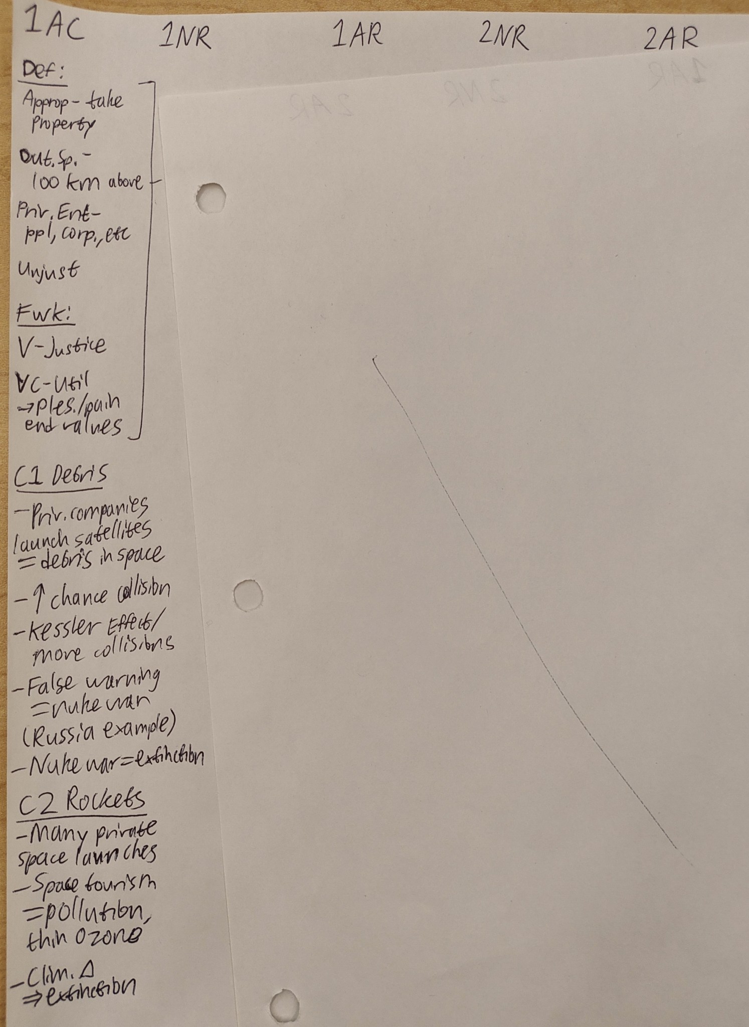 Flowing – LD Debate Prep