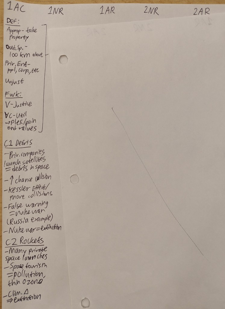 Flowing – LD Debate Prep