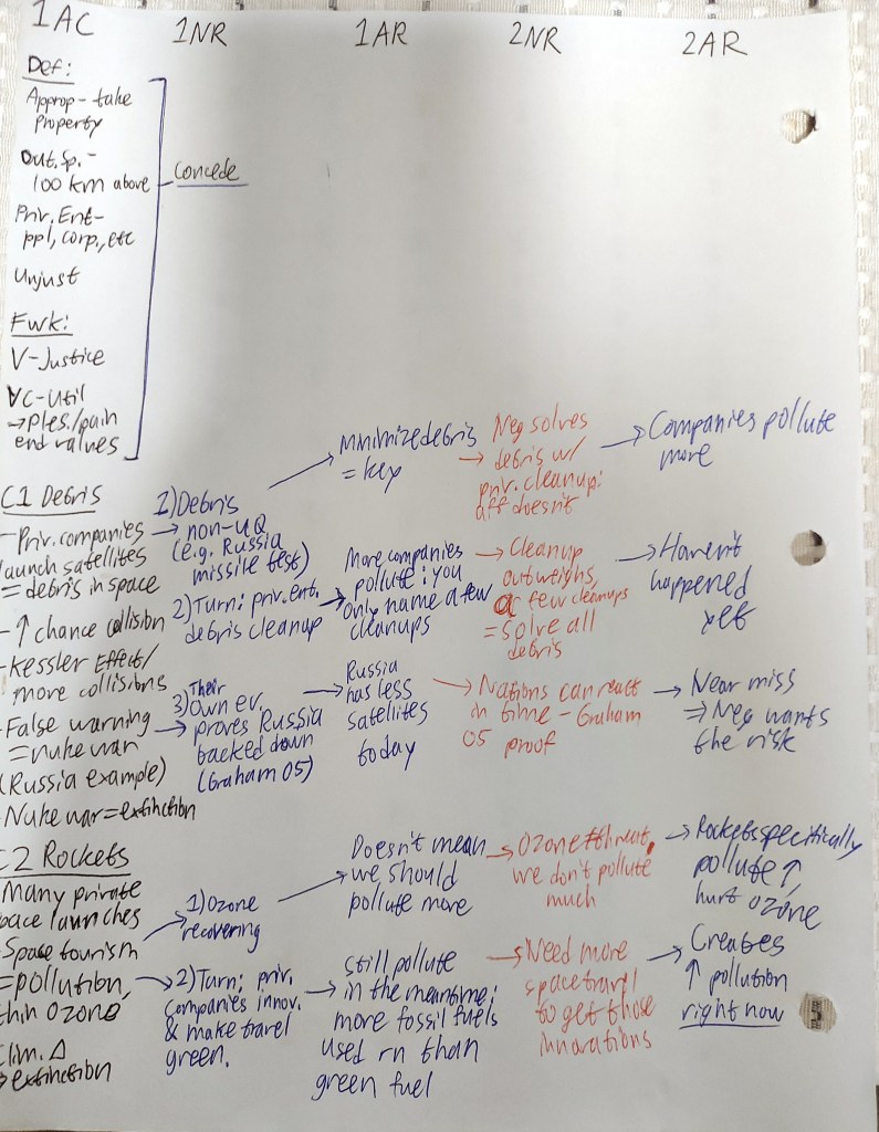 Flowing – LD Debate Prep